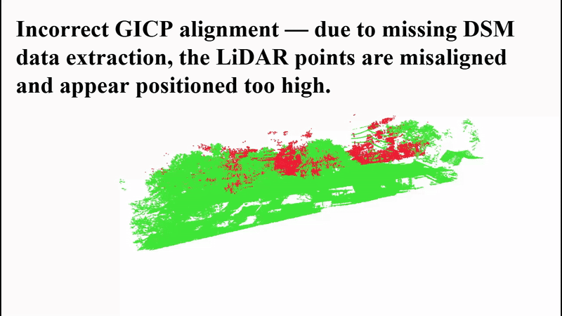 ReLL: Reproduce Learned Localization with GICP Registration of Lidar ...